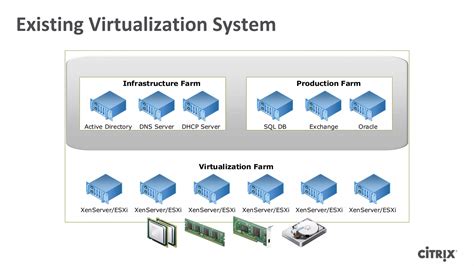Citrix Xendesktop And Xenapp 75 Architecture Deployment Ppt