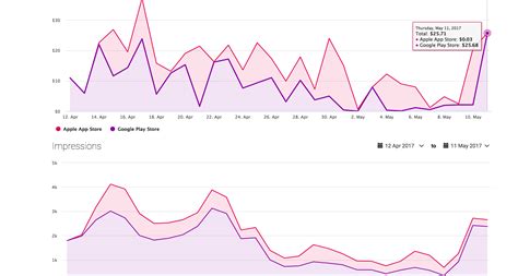 Unity Ads Revenue Bugs Unity Services Unity Discussions