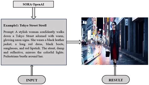 How To Use Openais Sora Api Via Cometapi A Complete Guide Cometapi All Ai Models In One Api