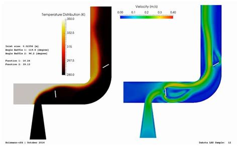 OpenFOAM Training Cases