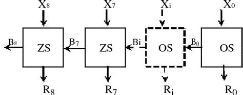 figure 2 from design of dadda algorithm based floating point multiplier