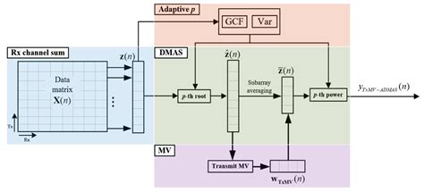 sensors free full text improvement in multi angle plane wave image