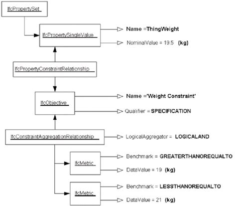 IFC Constraint Model Download Scientific Diagram