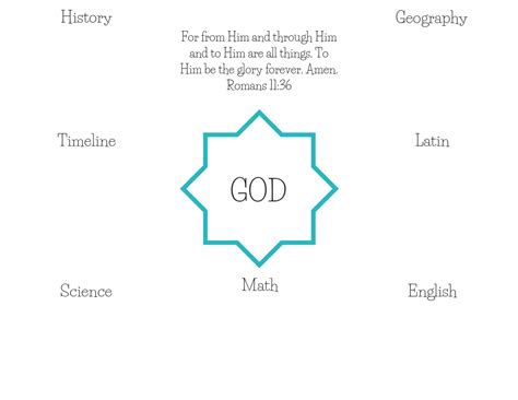 Classical Conversations Cycle 2 Memory Work Template Simple Home Blessings