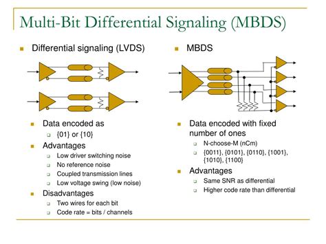 PPT Hierarchical Error Correction Codes Over Multi Bit Differential Signaling PowerPoint