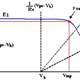 Source Load Characteristics Download Scientific Diagram