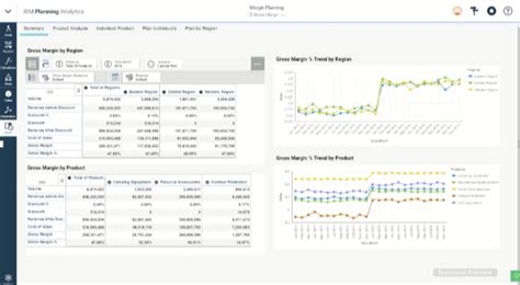 Ibm Planning Analytics Pricing Features Reviews And Alternatives Getapp