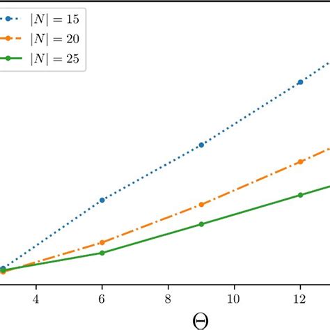 an example of no fit polygon nfp download scientific diagram