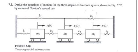 7 21 Solve The Eigenvalue Problem For The System Of