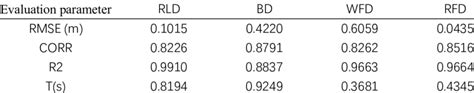 Comparison Of Performance Of Deconvolution Algorithms Download
