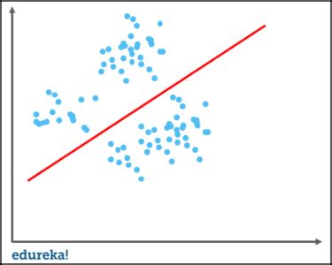 What Is Overfitting In Machine Learning ML Algorithms Edureka