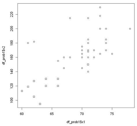 Plot Coloring The Points By Category In R Stack Overflow