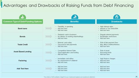 Top 10 Fundraising Strategy Using Debt And Equity Financing Powerpoint