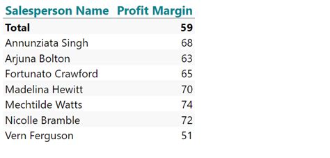 Return Letters In A Front End Calculation Targit Community