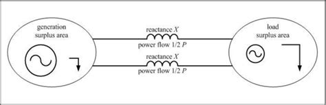 Ac Power Flow According To Fixed Reactance Own Figure Download Scientific Diagram