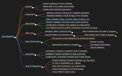 Ultimate Hive Tutorial Essential Guide To Big Data Management And