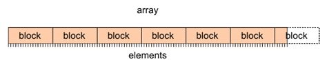 Lesson 5 Python On Gpus — Array Oriented Programming For Particle
