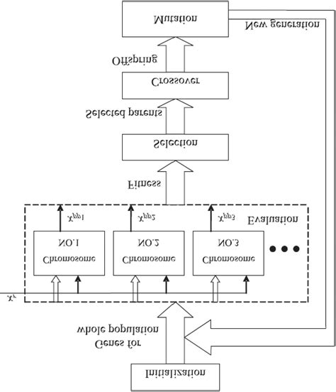 ga optimization in a vhdl ams testbench using concurrently running