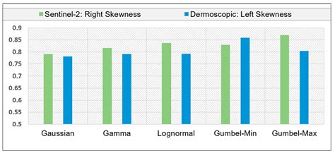 Gumbel Evi Based Minimum Cross Entropy Thresholding For The Segmentation Of Images With Skewed