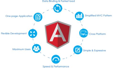 Develop Angular Front End Web App Using Rxjs Material Ui And