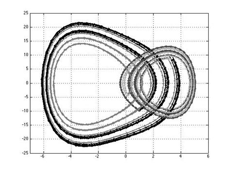 coco continuation core and toolboxes for matlab