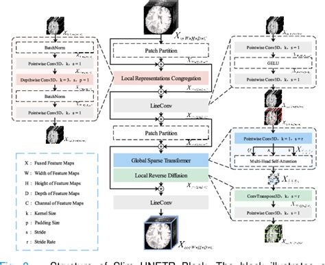 Figure 1 From Slim Unetr Scale Hybrid Transformers To Efficient 3d Medical Image Segmentation
