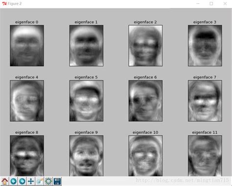 Scikit Learn实例之pcasvm人脸识别atandt数据集svmpca人脸数据库数据集timmyy的博客 Csdn博客