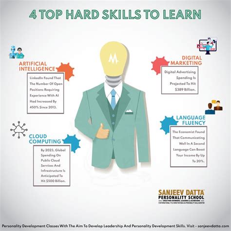 4 Top Hard Skills To Learn Skills To Learn Learning And Development