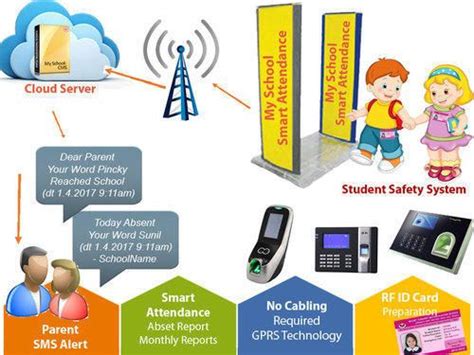 RFID Attendance System