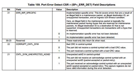 Srio Transmission Data Is Interrupted And It Cant Be Recovered