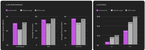 Swaroop Ganireddy On Linkedin Llm Ai Retrieval Training