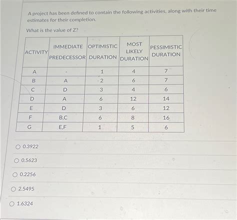 Solved A Project Has Been Defined To Contain The Following Activities 1 Answer