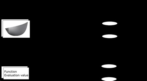 The Procedure Of Applying The Machine Learning Method To Calculate The Download Scientific