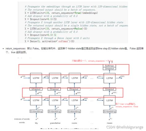 lstm时间序列预测 csdn博客
