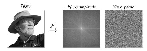 Radio Interferometry