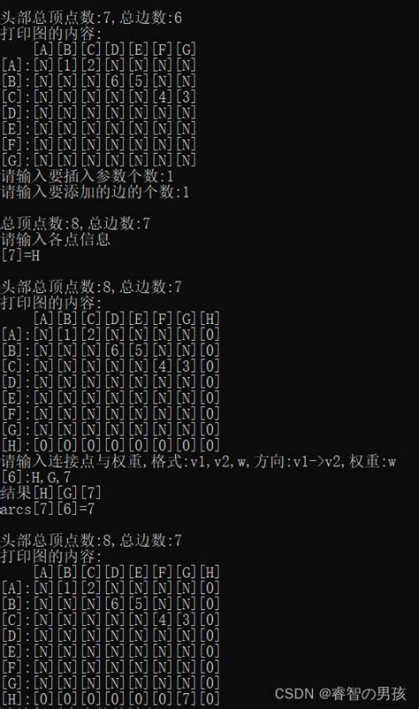 数据结构 有向图的创建与遍历创建有向图 Csdn博客