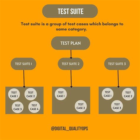 Testsuite Ameer Hamza