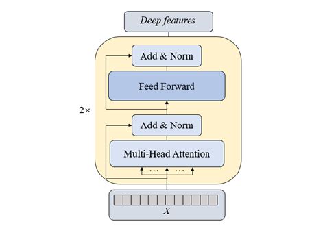sp t 1 uses an encoder structure to encode conditional information with