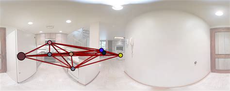 3d scene graph