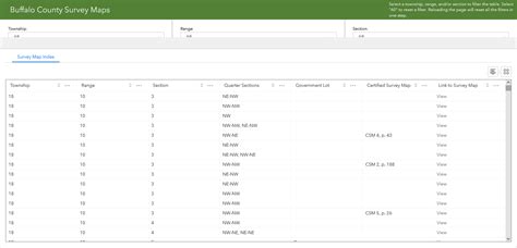 Solved Layout Problems Esri Community