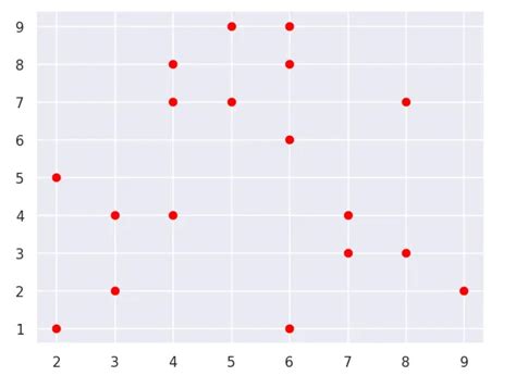 Matplotlib Guia Completo Para Iniciantes Em Visualização De Dados