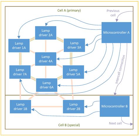 Mathematics Free Full Text Scalable Visible Light Indoor Positioning System Using Rss