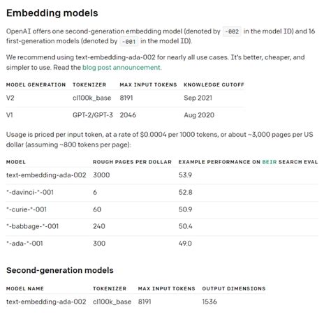 Best And Cheapest Ways To Generate Ai Embeddings Openai Vs Free Geeky