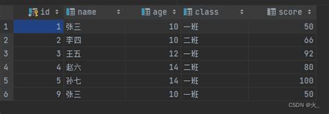 解决rownumber和distinct的一起使用时无法去重的问题distinct和rownumber一起使用数据重复 Csdn博客
