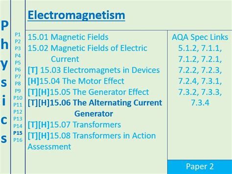 AQA GCSE Physics P The Alternating Current Generator Teaching Resources