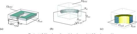Figure 1 From Transient Field Circuit Coupled Models Of Electrical