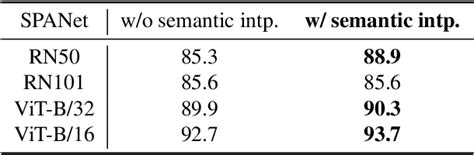 table 9 from interpretable object recognition by semantic prototype
