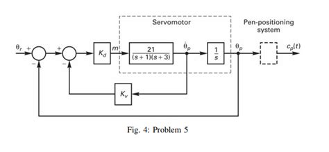 solved problem 5 20 points figure 4 is the block diagram