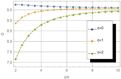Figure 2 From Free Vibration Of Single Walled Carbon Nanotubes Using Nonlocal Truncated