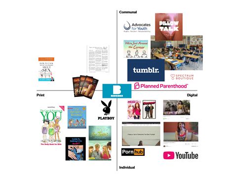 Matrix Of Sex Education Media Visual Explorations By Korina Wray